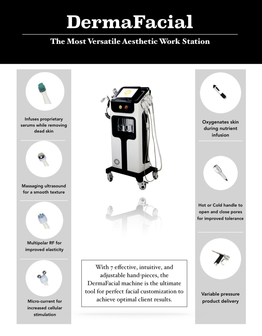 DermaFacial Machine for Aquafacial (Hydrafacial) – S.O. Esthetics